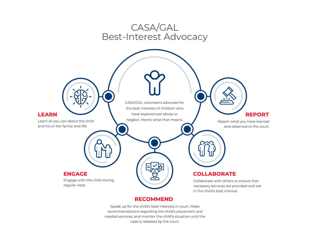 Volunteer | CASA of Westmoreland